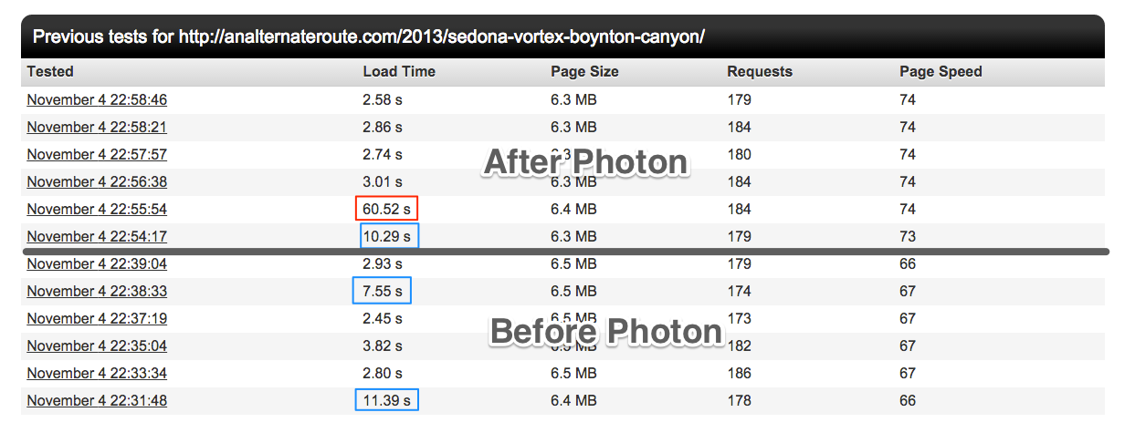 Jetpack Photon Page Speed Comparison - Is it worth it?