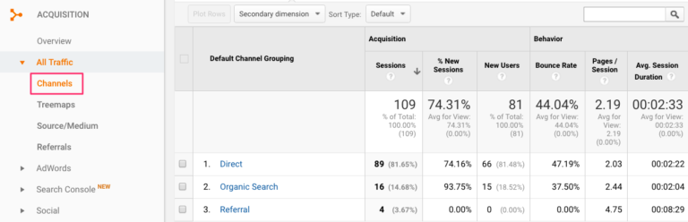 How to Setup Google Analytics on YouTube Channel + Report Examples