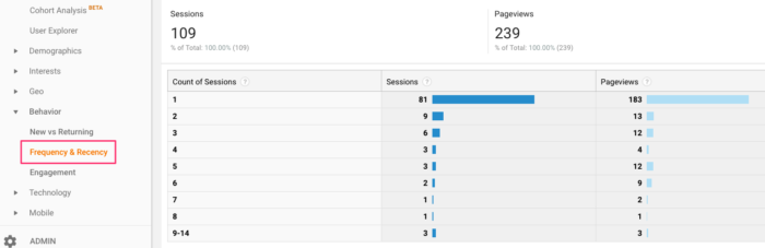 How to Setup Google Analytics on YouTube Channel + Report Examples