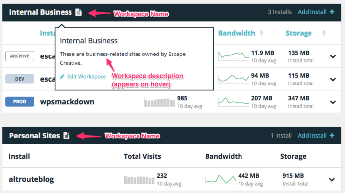 WP Engine Review: Unbiased Review From a 4-year User