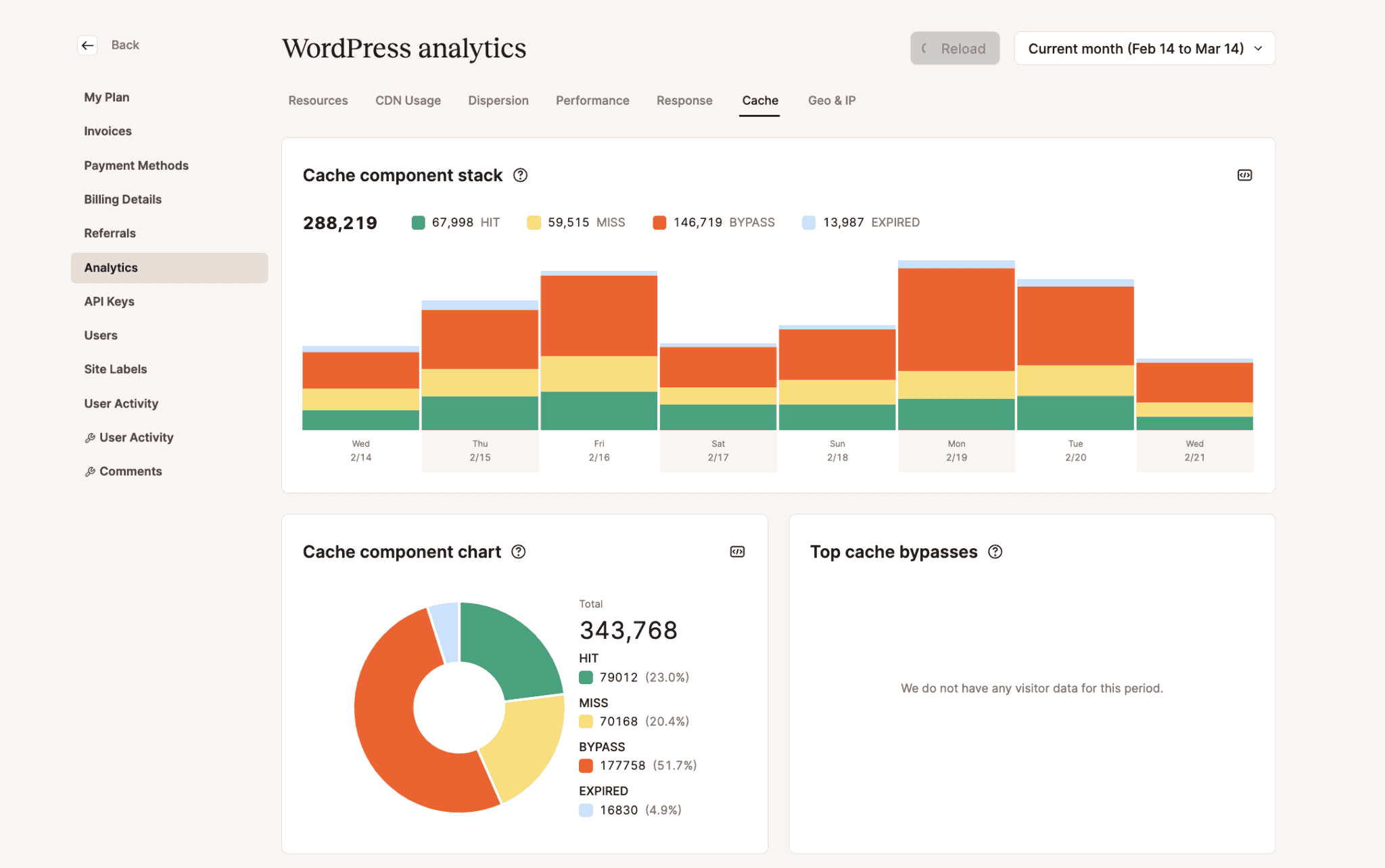 Kinsta Review: Managed WordPress Hosting for Small & Large Sites