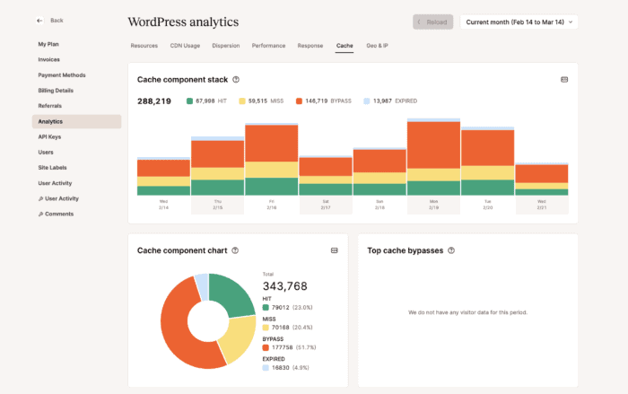Kinsta Review: Managed WordPress Hosting for Small & Large Sites