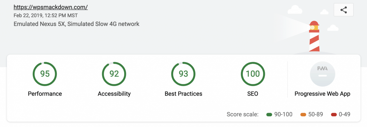 The Science Behind Google PageSpeed Insights & What It Actually Measures