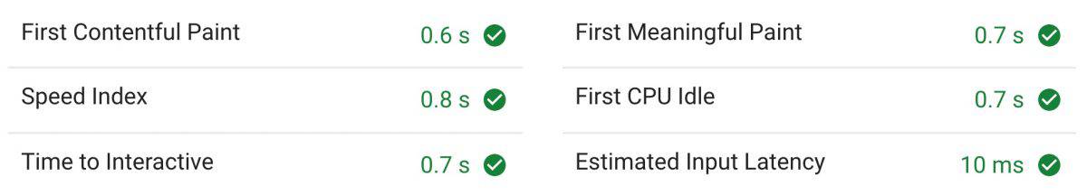 The Science Behind Google PageSpeed Insights & What It Actually Measures