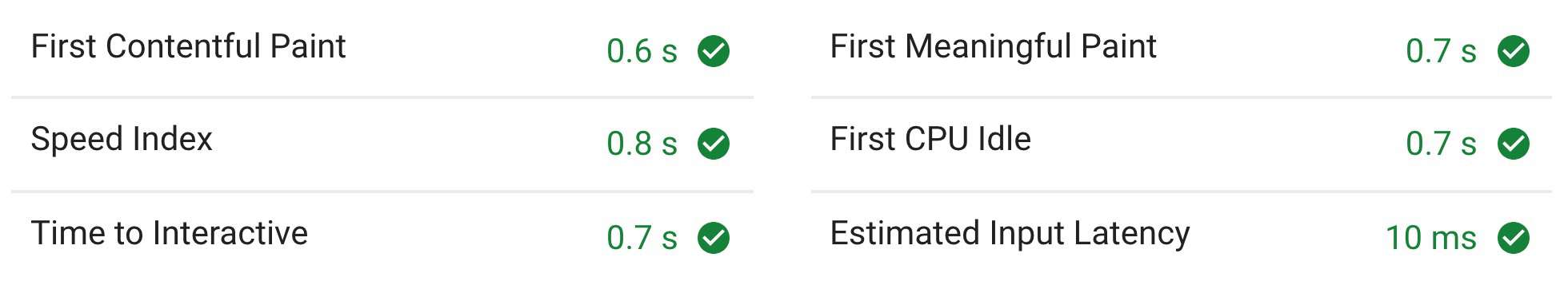 The Science Behind Google PageSpeed Insights & What It Actually Measures