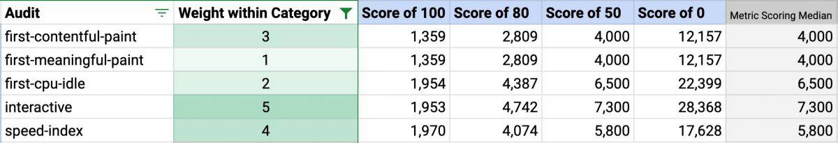The Science Behind Google PageSpeed Insights & What It Actually Measures