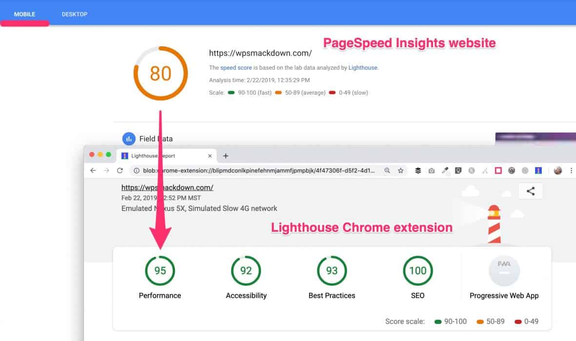 The Science Behind Google PageSpeed Insights & What It Actually Measures